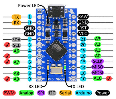 Usar Eclipse Sin AVR Plugin, con AVR toolchain actual, AVR Dude Actual ...